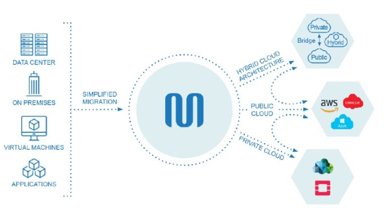 Cloud Discovery, Migration and Optimization – Xcelerated Consulting Group